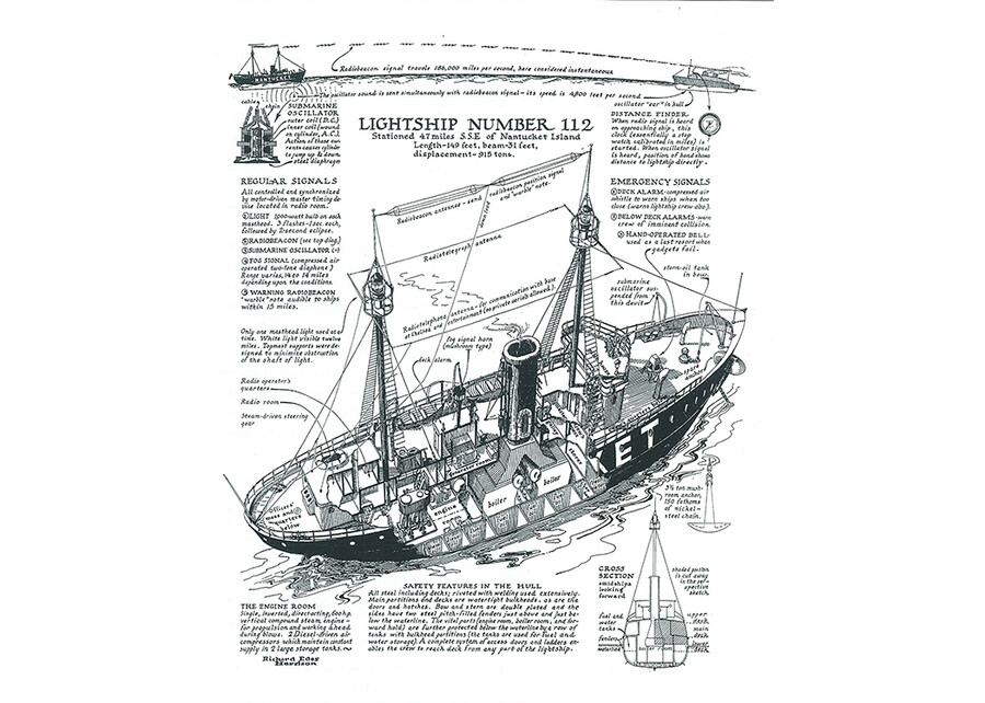 The Old Ocean Teaches the Hard Way